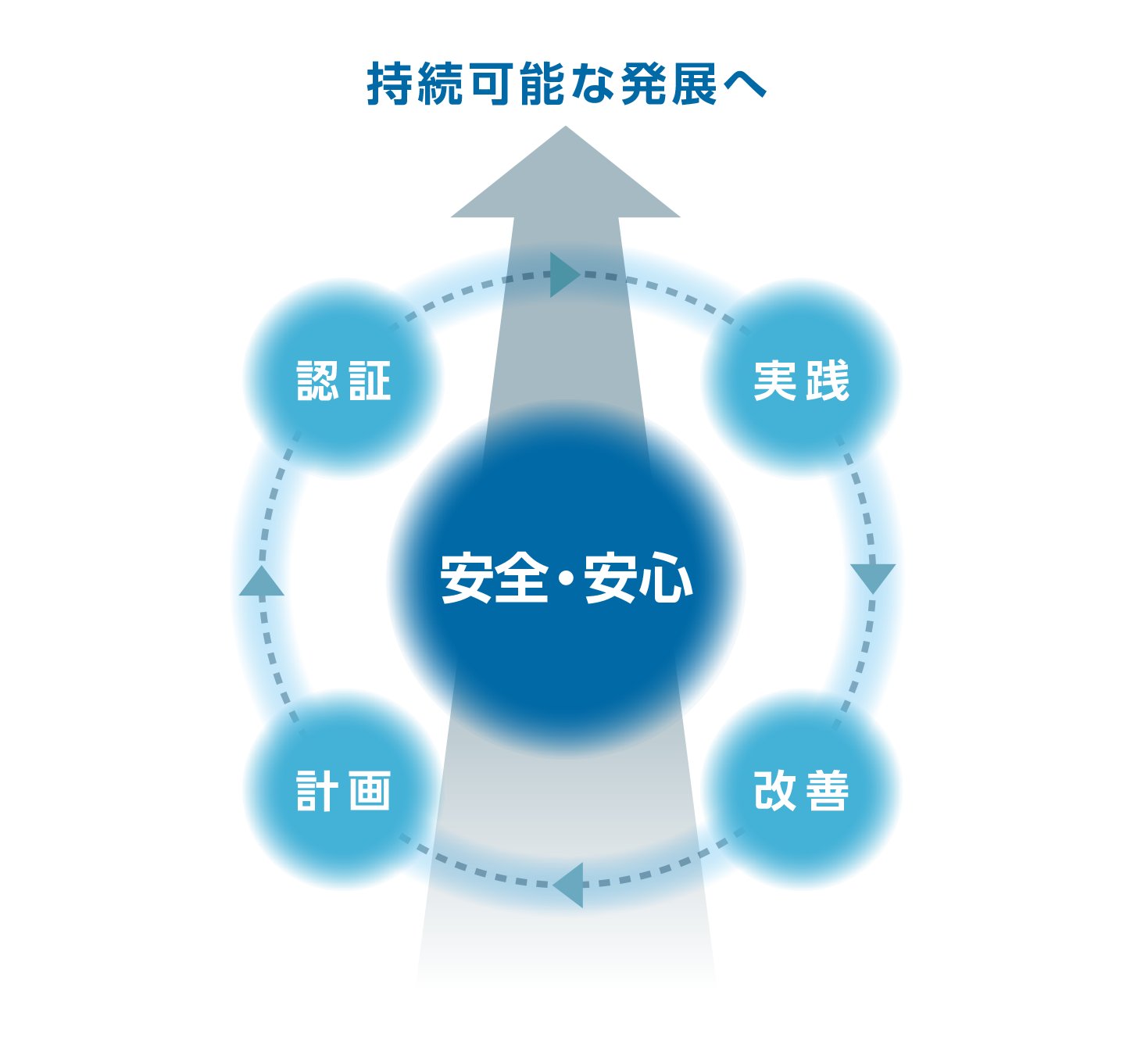 基本姿勢 - 総合認証機関JACO 株式会社日本環境認証機構 コーポレートサイト